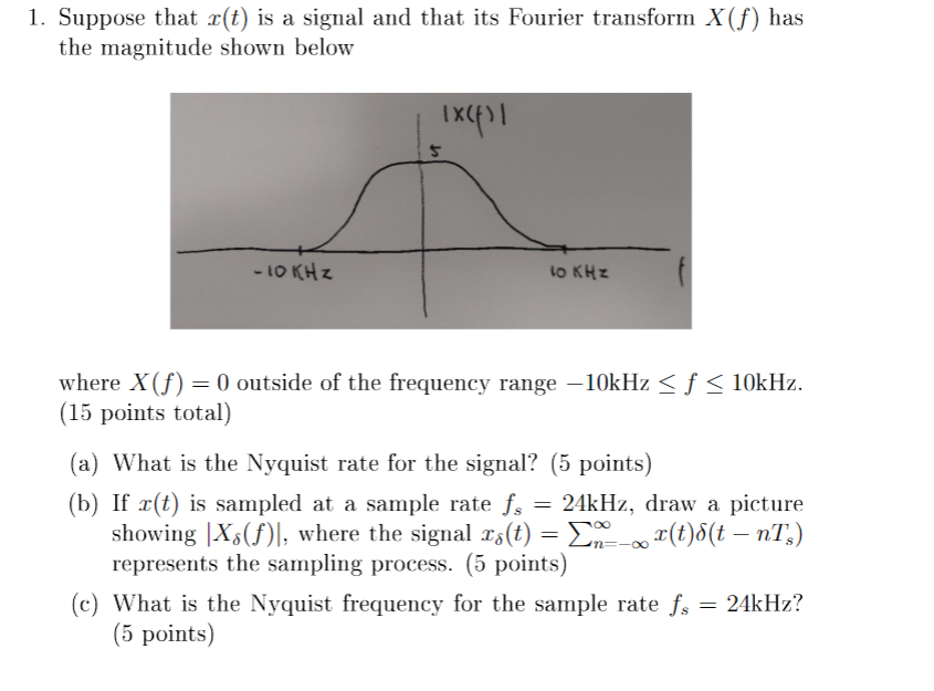 Solved 1. Suppose that x(t) is a signal and that its Fourier | Chegg.com