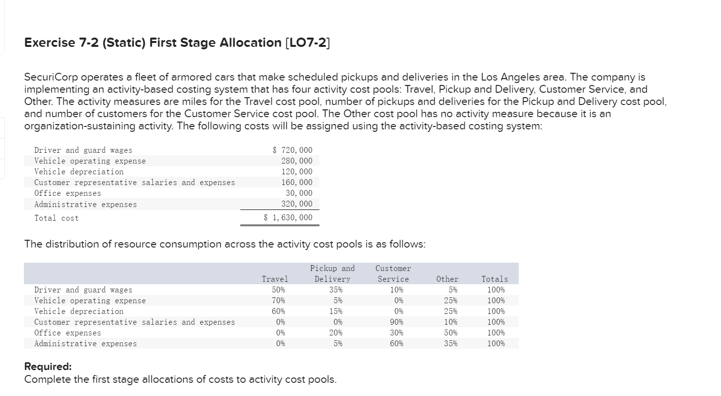 Solved Exercise 7-2 (Static) First Stage Allocation [LO7-2] | Chegg.com