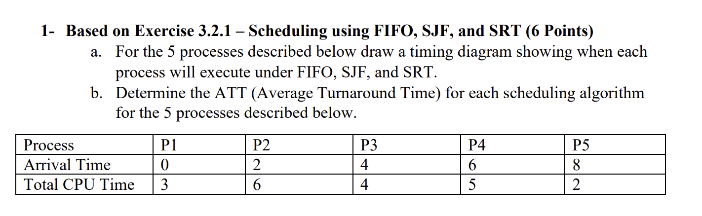 Solved 1 Based On Exercise 321 Scheduling Using Fifo 