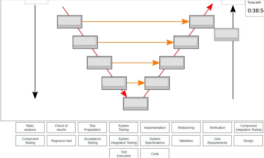 Solved Software testing;Add terms in order :Static analysis | Chegg.com