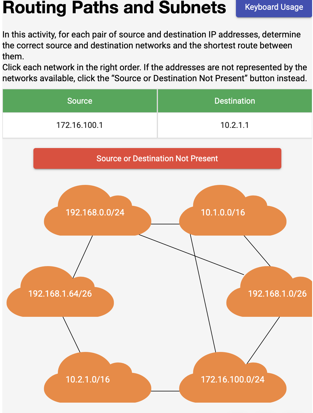 Solved In this activity, for each pair of source and | Chegg.com