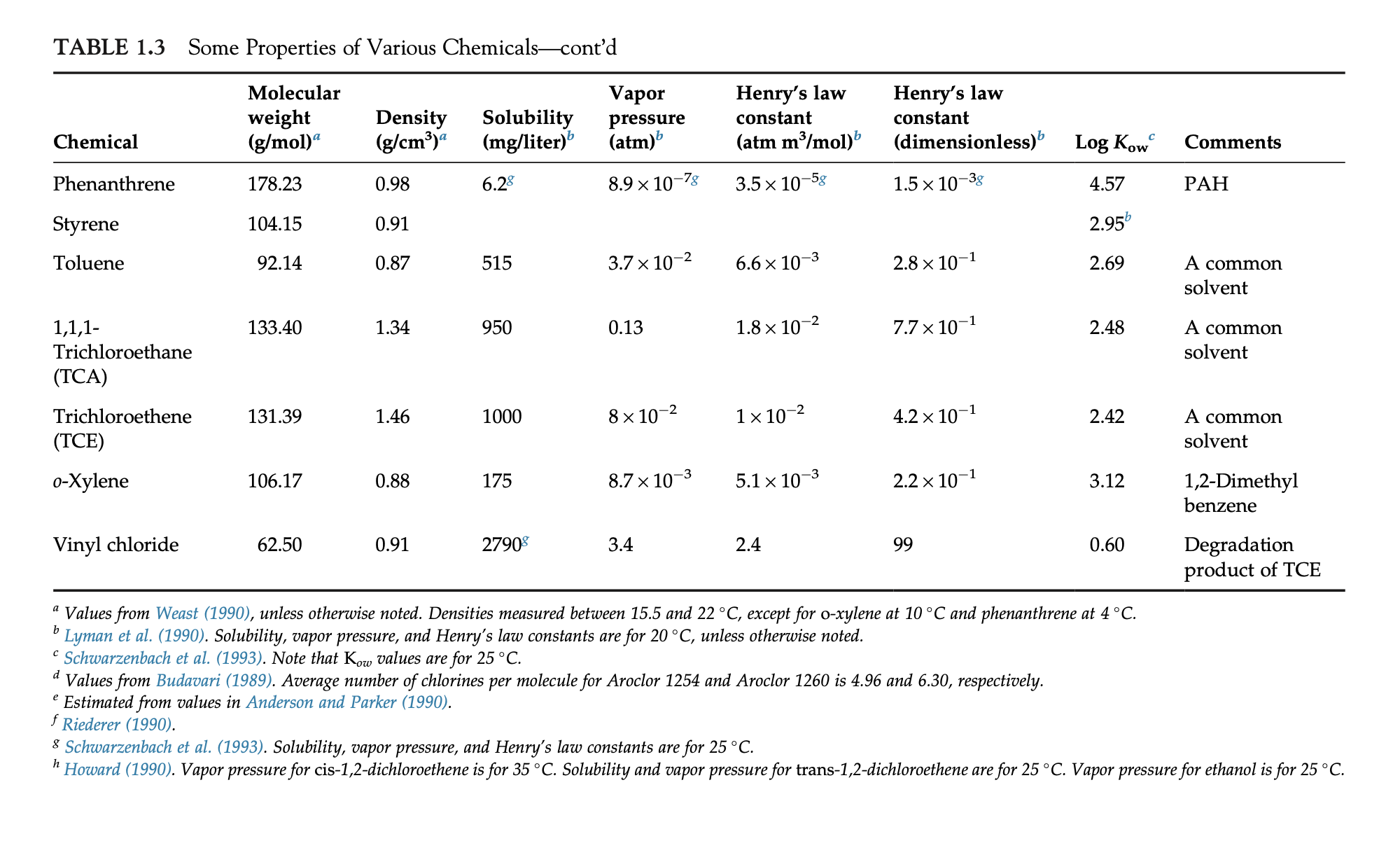 Solved OSHA recommended short-term (15 min) exposure limit | Chegg.com