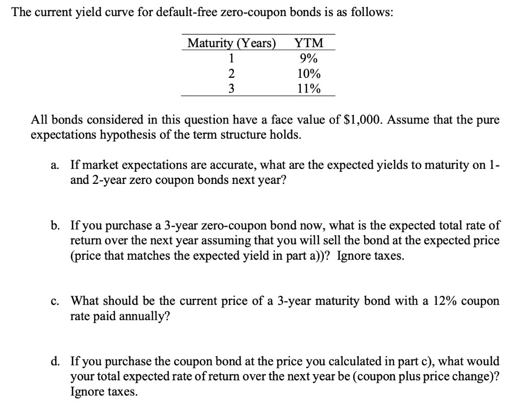 Solved The current yield curve for default-free zero-coupon | Chegg.com