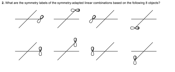 Solved 2. What are the symmetry labels of the | Chegg.com