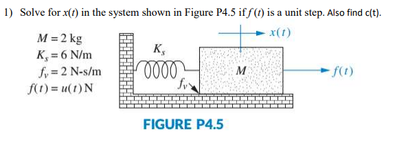Solved Solve for x(t) İn the system shown in Figure P4.5 | Chegg.com