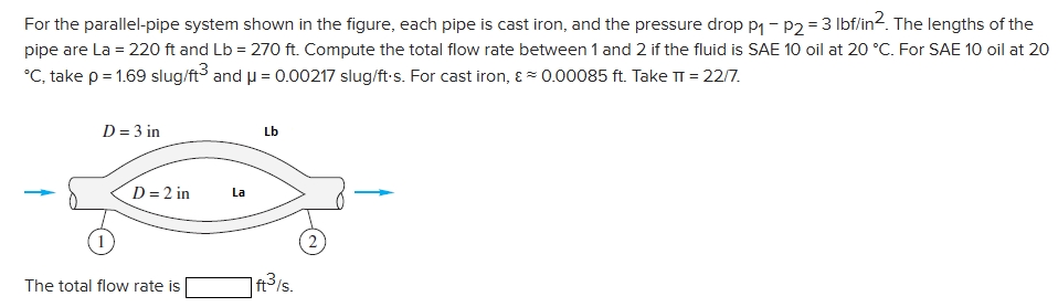 Solved For the parallel-pipe system shown in ﻿the figure, | Chegg.com