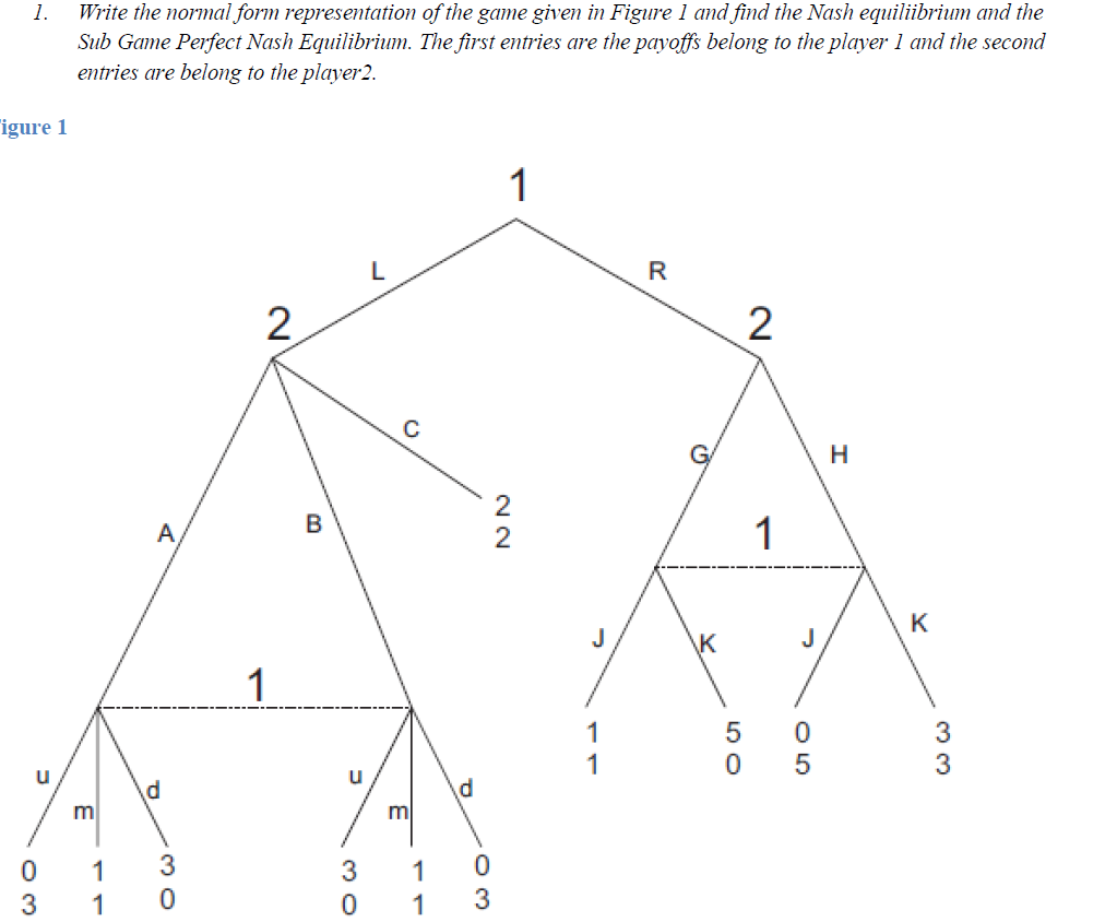 Solved 1. Write the normal form representation of the game | Chegg.com