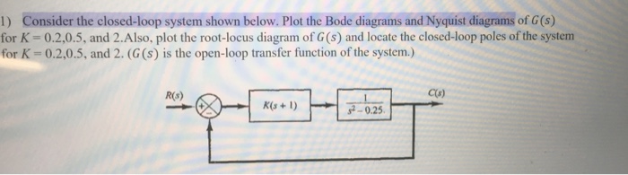 Solved l) Consider the closed-loop system shown below. Plot | Chegg.com