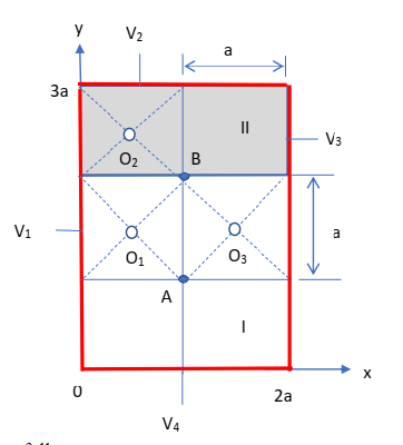 Solved (i) Estimate the potentials at the coordinates, A(x, | Chegg.com