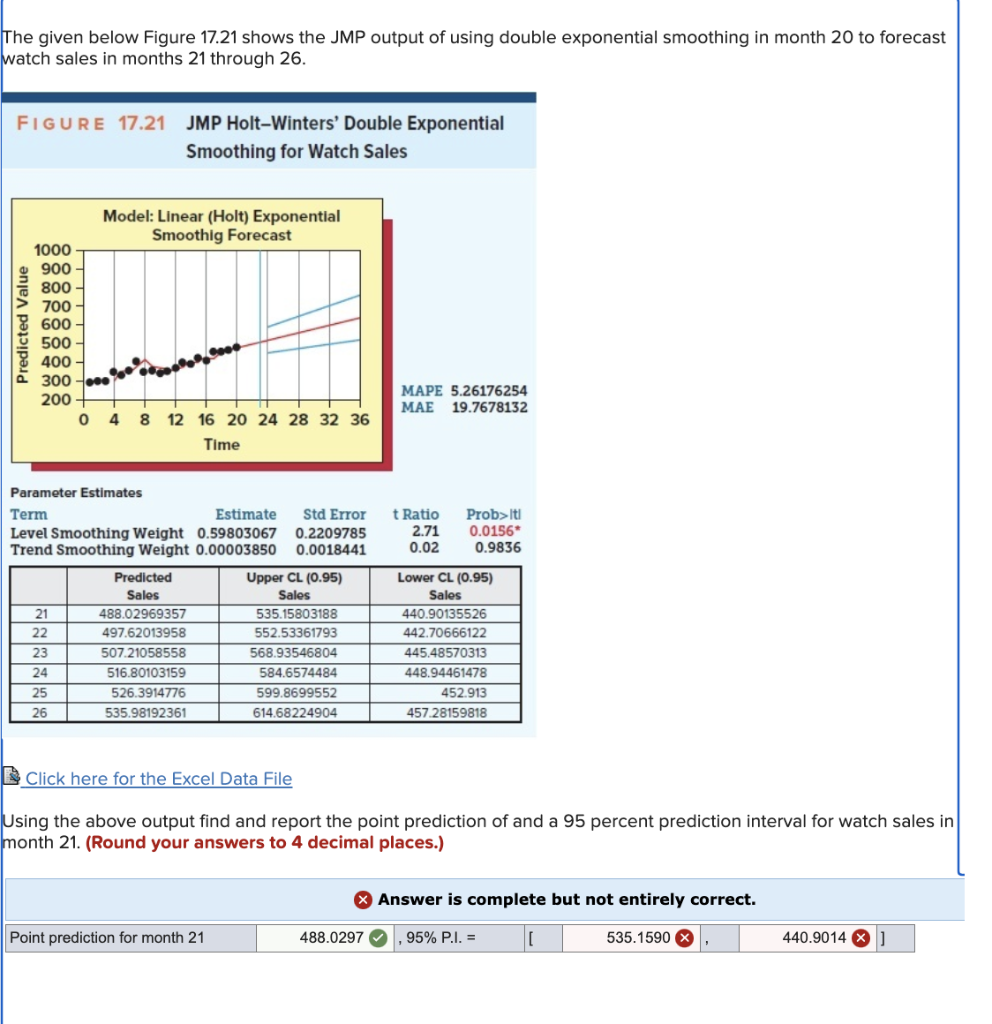 Solved The given below Figure 17.21 shows the JMP output of | Chegg.com