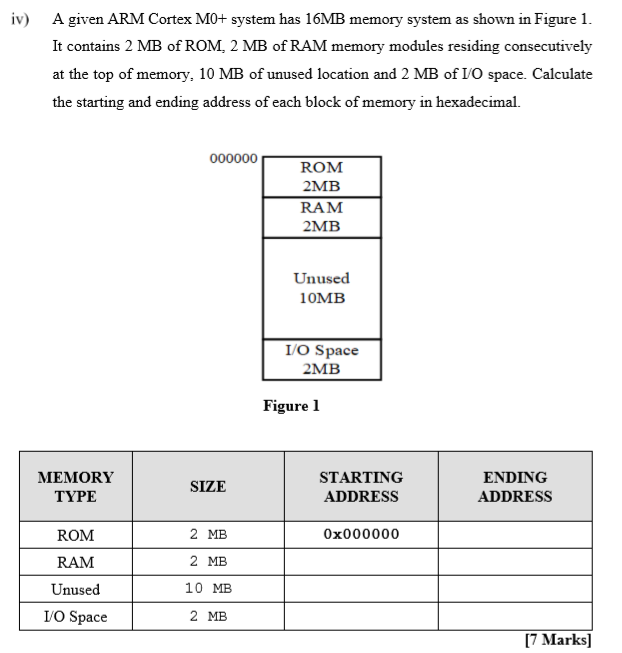 Solved iv) A given ARM Cortex M0+ system has 16MB memory | Chegg.com