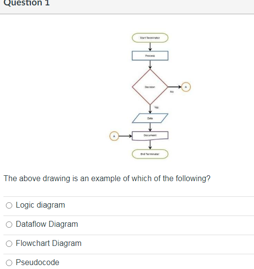 Solved Question 1 Start Terminator ---- Yes Osta bewert The | Chegg.com