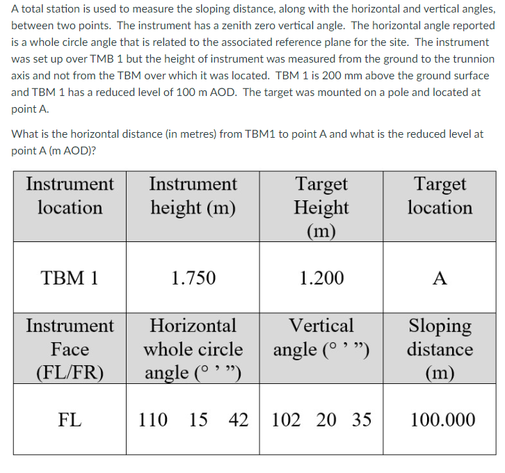 Solved A total station is used to measure the sloping | Chegg.com