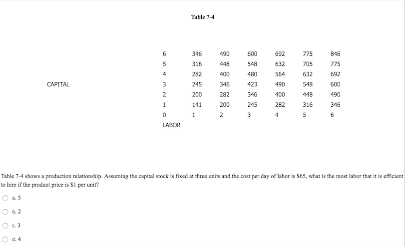 Solved Table 7-4 6 346 490 600 692 775 846 775 316 448 705 5 | Chegg.com