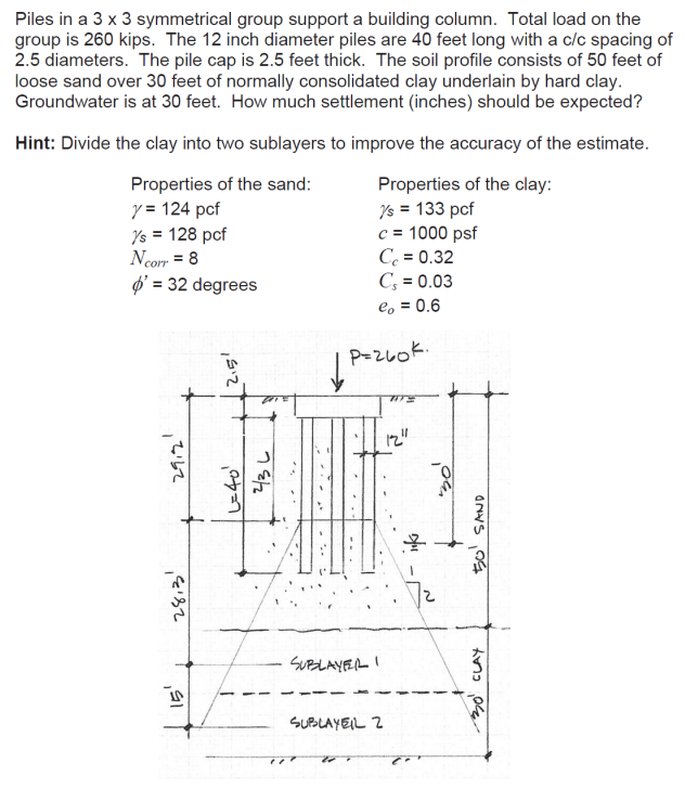 Solved Piles in a 3×3 symmetrical group support a building | Chegg.com