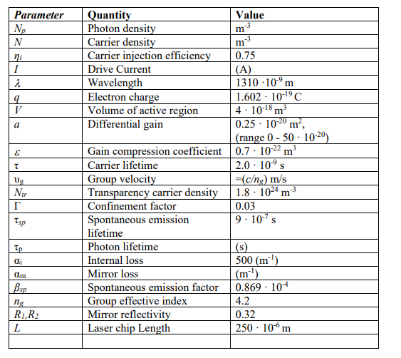 Calculate analytically the transparency () and | Chegg.com