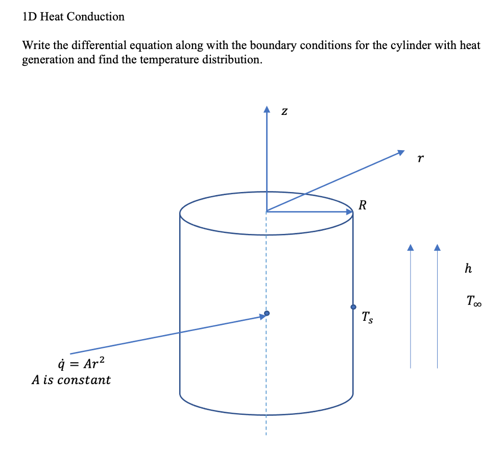 Solved 1D Heat Conduction Write the differential equation | Chegg.com