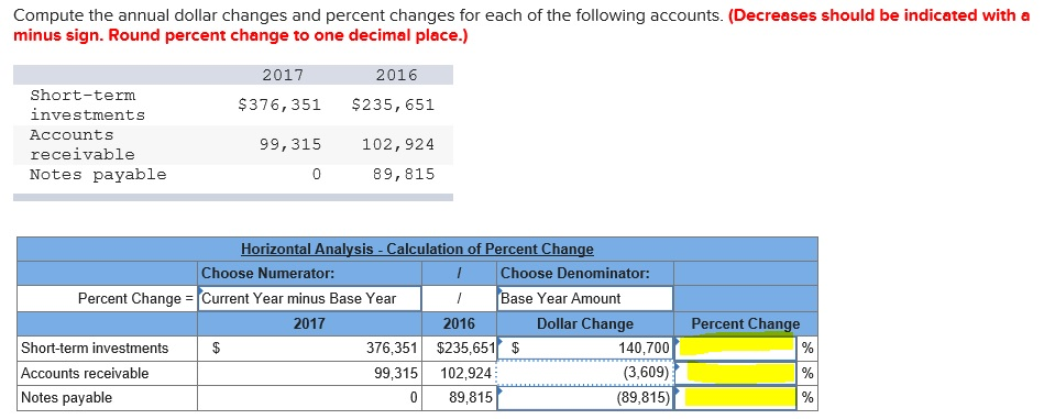 Solved Compute the annual dollar changes and percent changes | Chegg.com