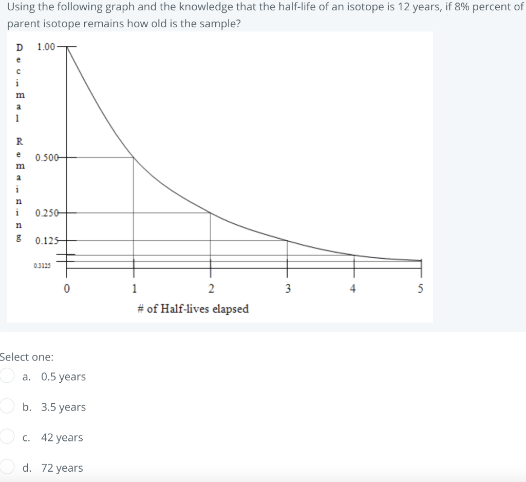 Solved Using the following graph and the knowledge that the | Chegg.com