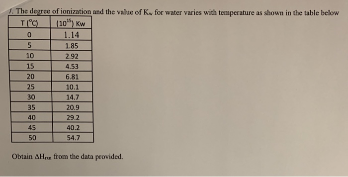 1. The degree of ionization and the value of Kw for | Chegg.com