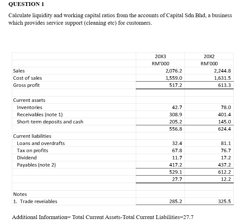 Solved Calculate liquidity and working capital ratios from | Chegg.com