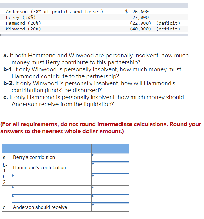 Solved The partnership of Anderson, Berry, Hammond, and | Chegg.com