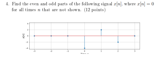 Solved 4. Find the even and odd parts of the following | Chegg.com