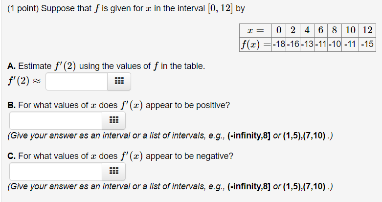 Solved ( 1 ﻿point) ﻿Suppose that f ﻿is given for x ﻿in the | Chegg.com