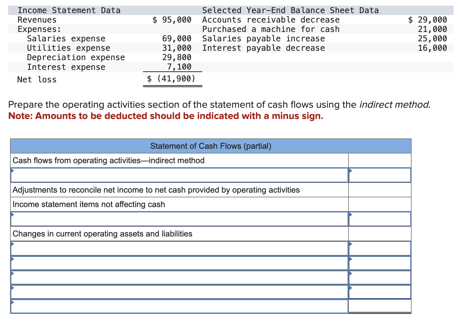 Solved Prepare the operating activities section of the | Chegg.com