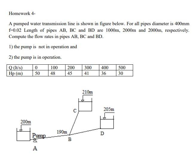 Solved Homework 4- A pumped water transmission line is shown | Chegg.com
