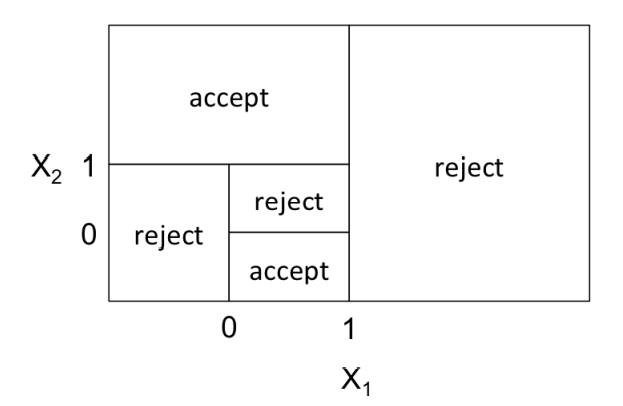 Solved This question relates to the diagram shown below. | Chegg.com