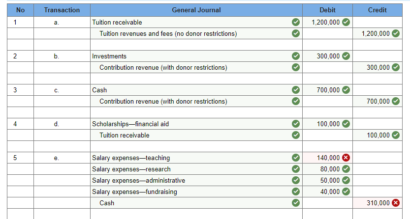Solved The University of Danville is a private | Chegg.com