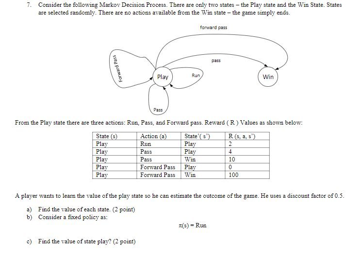 Consider the following Markov Decision Process. There | Chegg.com