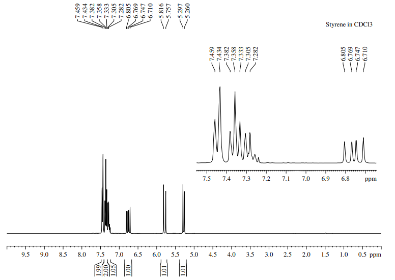 Solved Assign the H-NMR of Styrene (C8H8) provided to you | Chegg.com