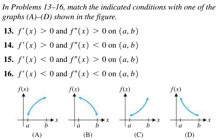 Solved In Problems 13-16, match the indicated conditions | Chegg.com