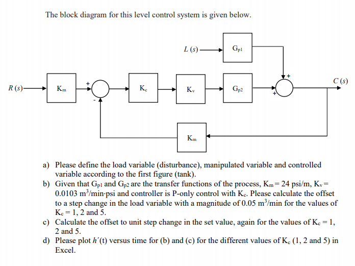 Solved 1. Liquid level control system is shown below where | Chegg.com