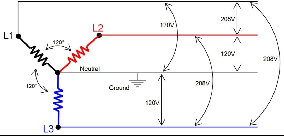 Solved 208V 120V L2 L1 120° 120V 208V ww Neutral 208V 1209 | Chegg.com