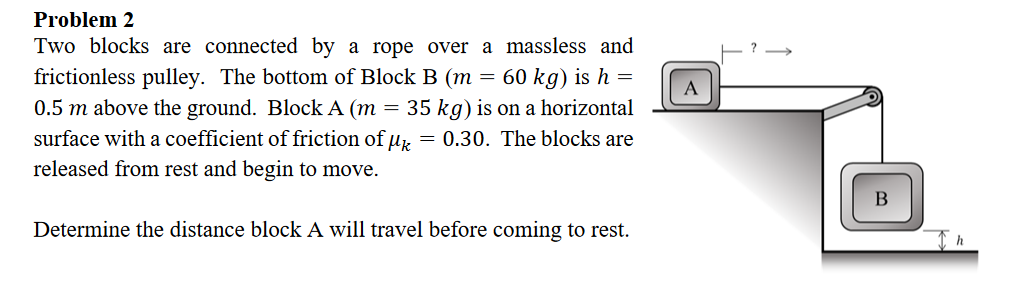 Solved Problem 2 Two blocks are connected by a rope over a | Chegg.com