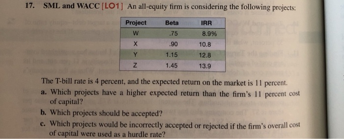 Solved 17. SML and WACC [LO1] An all-equity firm is | Chegg.com