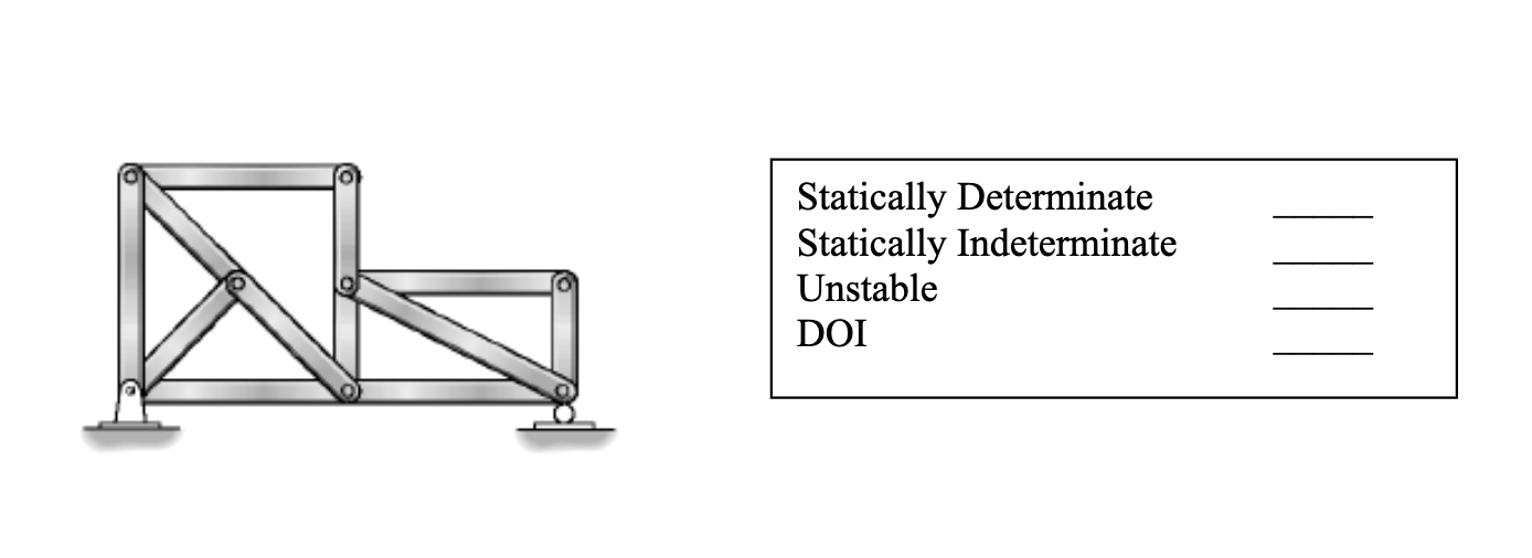 Solved Statically Determinate Statically Indeterminate | Chegg.com