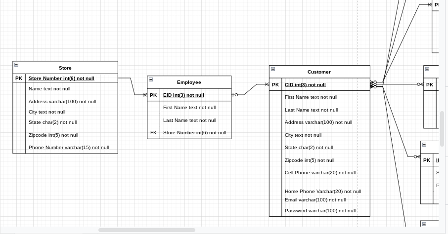 Solved P Store Customer PK Store Number int(6) not null | Chegg.com