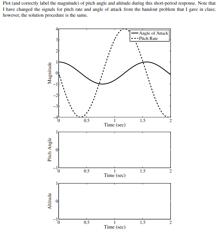 Plot (and correctly label the magnitude) of pitch | Chegg.com