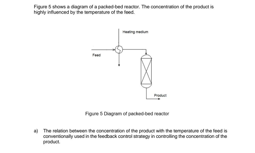 Solved Figure 5 shows a diagram of a packed-bed reactor. The | Chegg.com