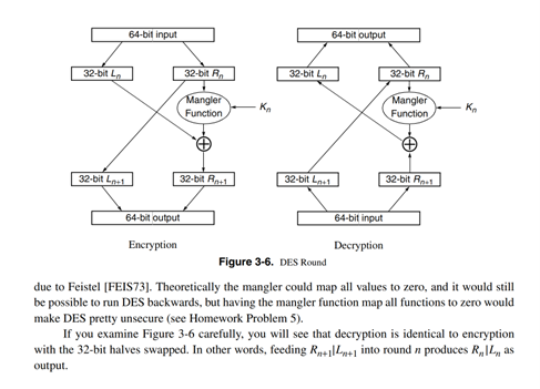 Solved Show that DES encryption and decryption are identical | Chegg.com