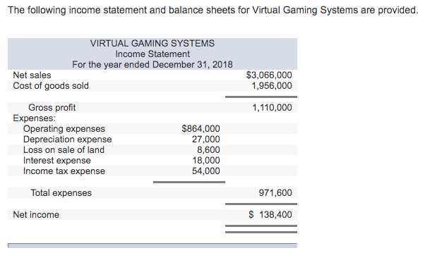 Solved VIRTUAL GAMING SYSTEMS Balance Sheets December 31 | Chegg.com