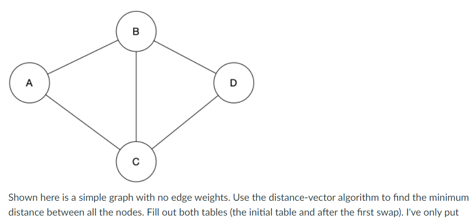 Solved B A D с Shown here is a simple graph with no edge | Chegg.com