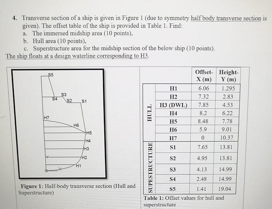 4. Transverse section of a ship is given in Figure 1 | Chegg.com