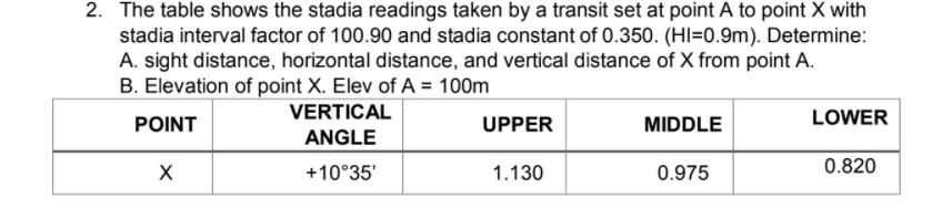 Solved 2. The table shows the stadia readings taken by a | Chegg.com