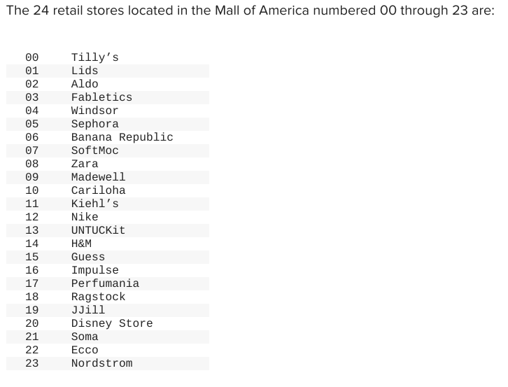 The 24 retail stores located in the Mall of America | Chegg.com