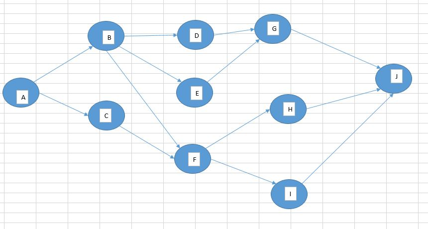 Solved Case Study: Risk Management and Evaluation Nuclear | Chegg.com